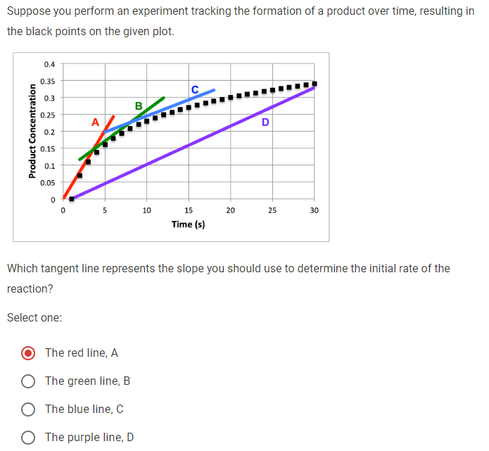 Solved Suppose you perform an experiment tracking the | Chegg.com