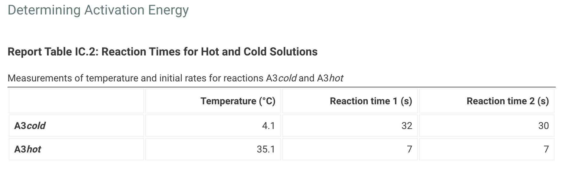 (2pts) Kinetics of an lodine-clock Reaction How will | Chegg.com
