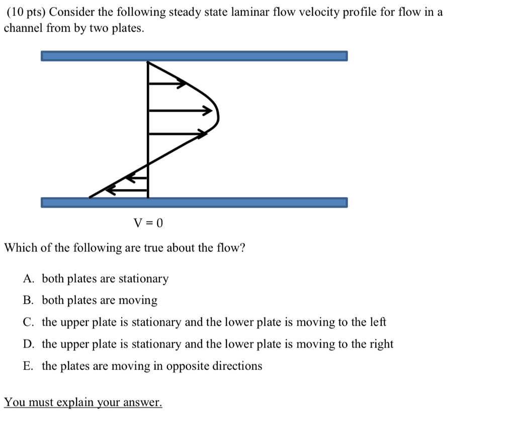 Solved (10 pts) Consider the following steady state laminar | Chegg.com