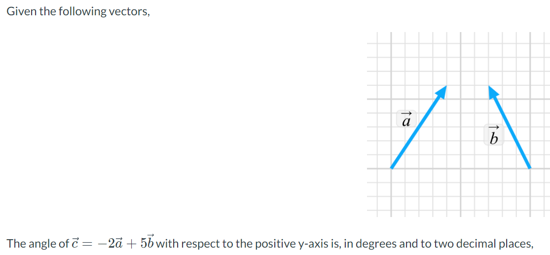 Solved Given the following vectors, The angle of the vector | Chegg.com
