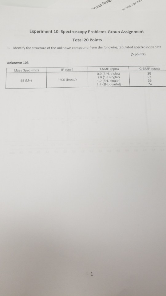 Solved roup Experiment 10: Spectroscopy Problems-Group | Chegg.com