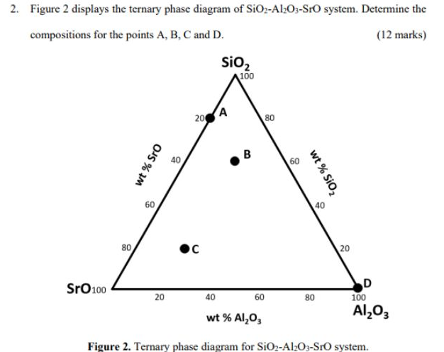 Solved 2. Figure 2 displays the ternary phase diagram of | Chegg.com