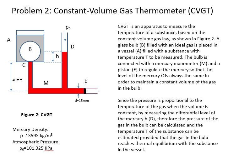 Solved Problem 2: Constant-Volume Gas Thermometer (CVGT) | Chegg.com