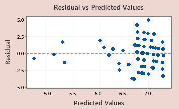 Solved can we apply the multiple regression test ? if no | Chegg.com