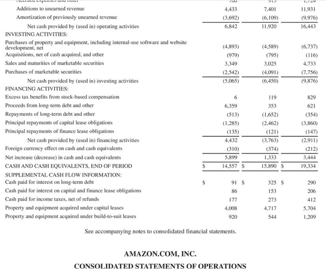 Solved Appendix D Specimen Financial Statements: Amazon.com, | Chegg.com