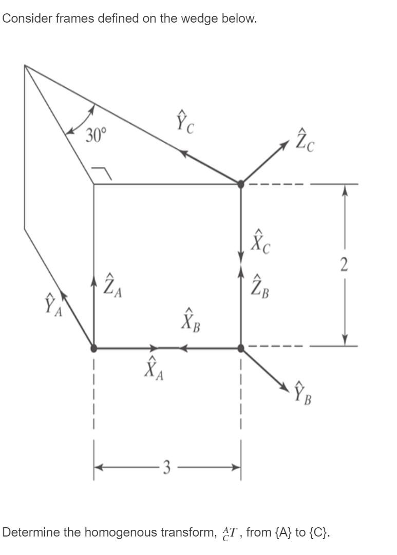 Solved Consider frames defined on the wedge below. Determine | Chegg.com