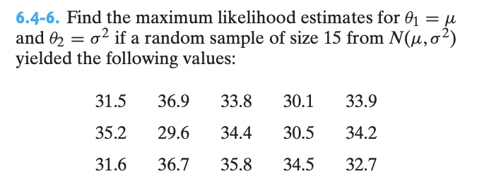 Solved 6.4-6. Find the maximum likelihood estimates for θ1=μ | Chegg.com