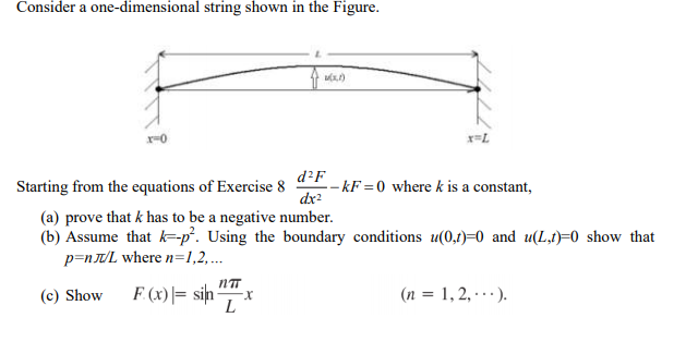 Solved Consider a one-dimensional string shown in the | Chegg.com