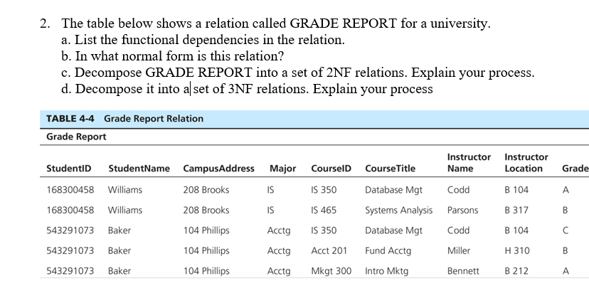 Solved The table below shows a relation called GRADE REPORT | Chegg.com
