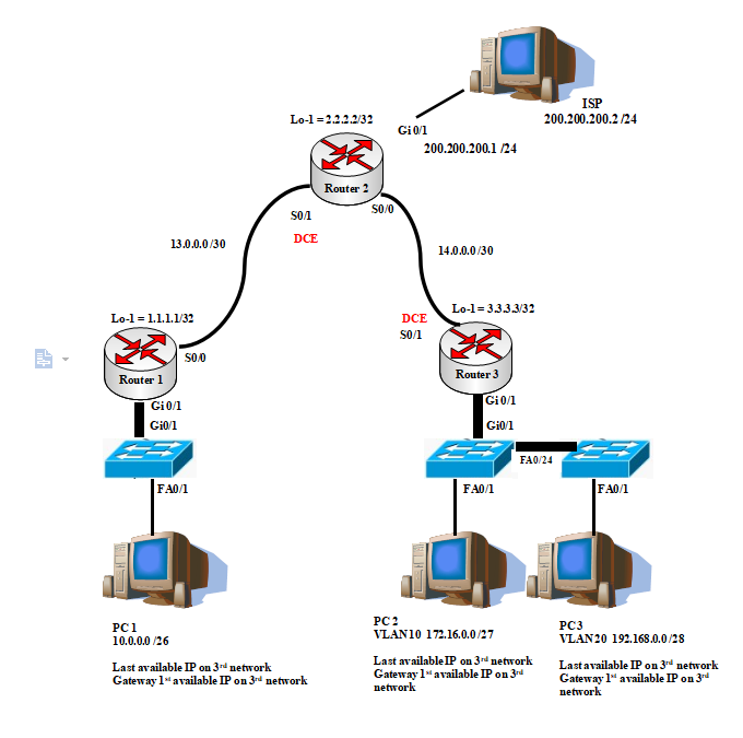 Solved Cable lab and address devices as shown in the diagram | Chegg.com