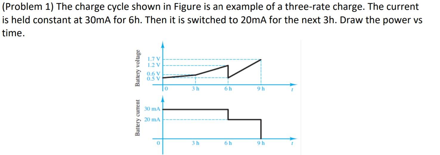 Solved (Problem 1) The charge cycle shown in Figure is an | Chegg.com