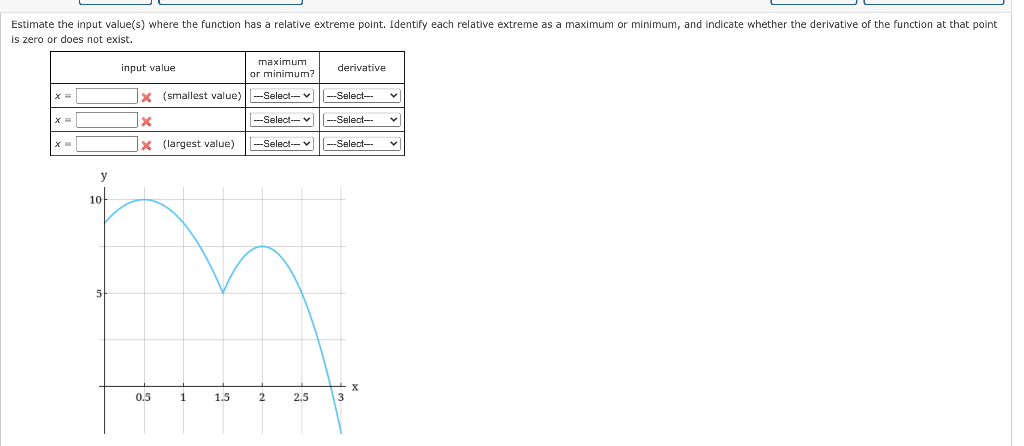 Solved Estimate the input value(s) where the function has a | Chegg.com