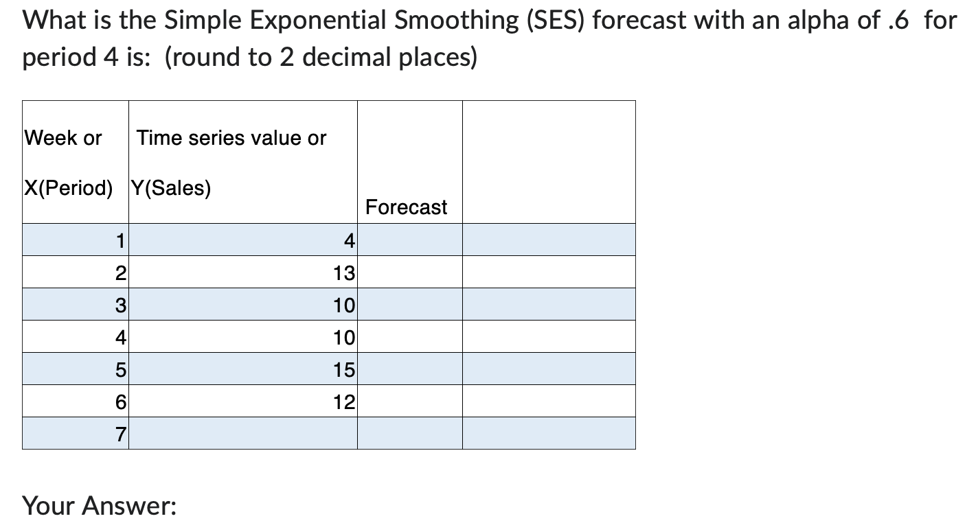 Solved What is the Simple Exponential Smoothing (SES) | Chegg.com