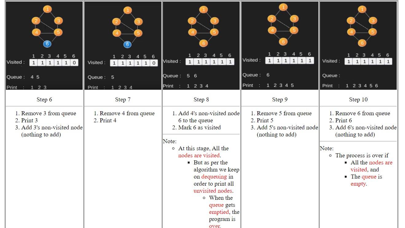 Solved PLEASE ANSWER MANUALLY THE MAZE BY BREADTH FIRST | Chegg.com