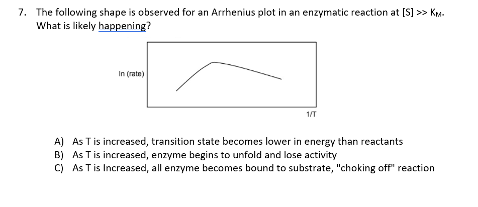Solved The following shape is observed for an Arrhenius plot | Chegg.com