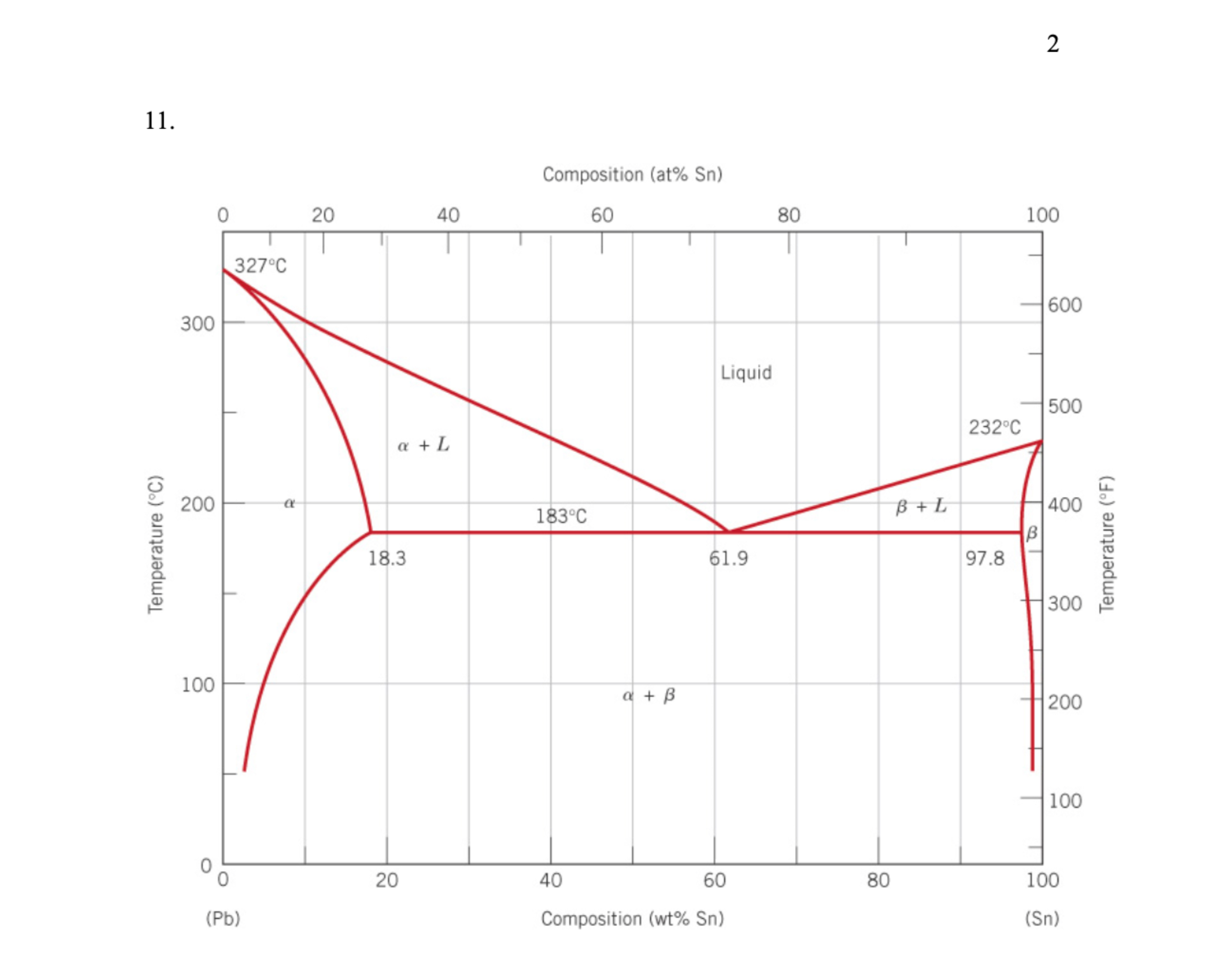 Solved Above is ﻿the Pb-Sn ﻿phase diagram. Consider a solder | Chegg.com