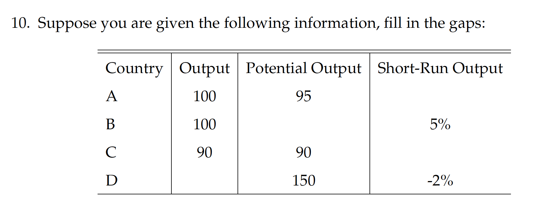 Solved 0. Suppose you are given the following information, | Chegg.com