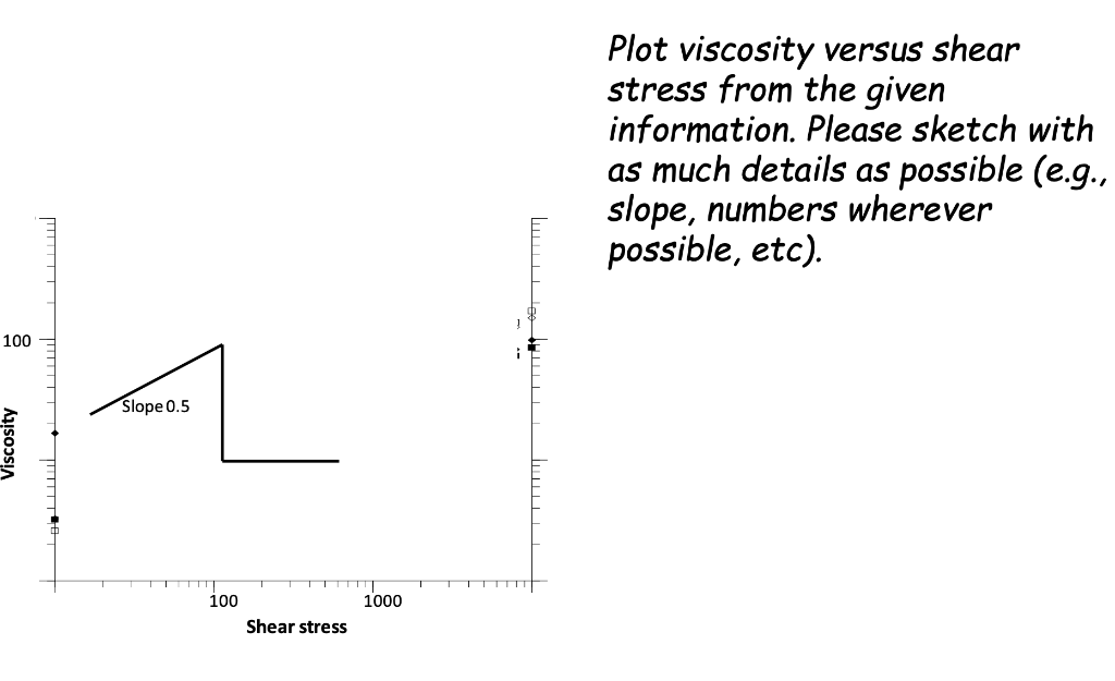 Solved Plot viscosity versus shear stress from the given | Chegg.com