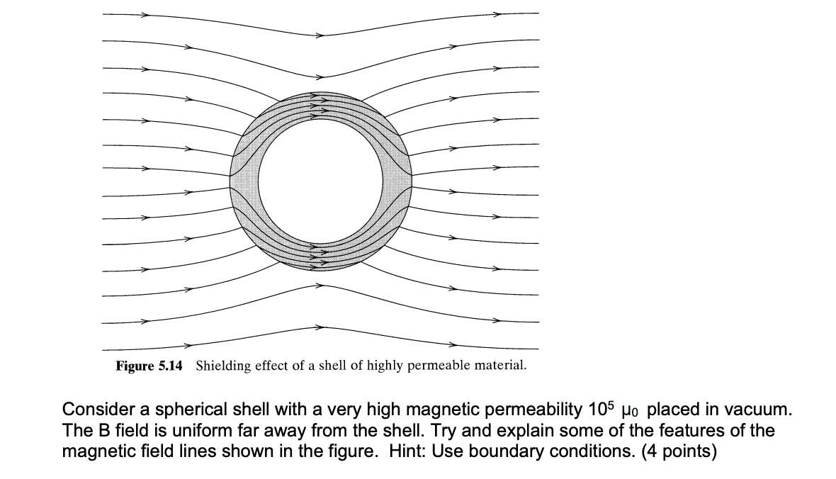 Solved o Figure 5.14 Shielding effect of a shell of highly | Chegg.com