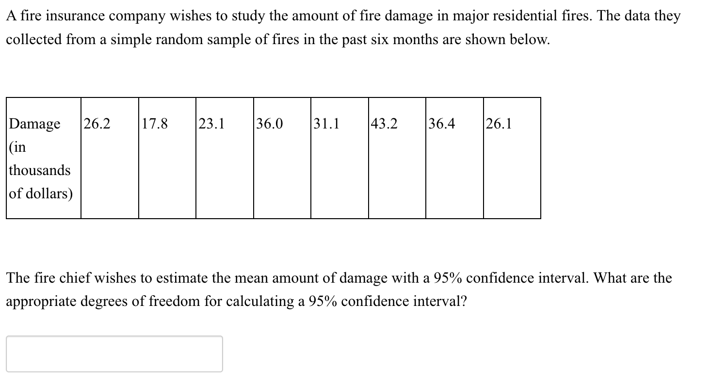 Solved A fire insurance company wishes to study the amount | Chegg.com