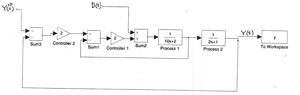 Solved For the cascade loop system shown below (a) Compute | Chegg.com