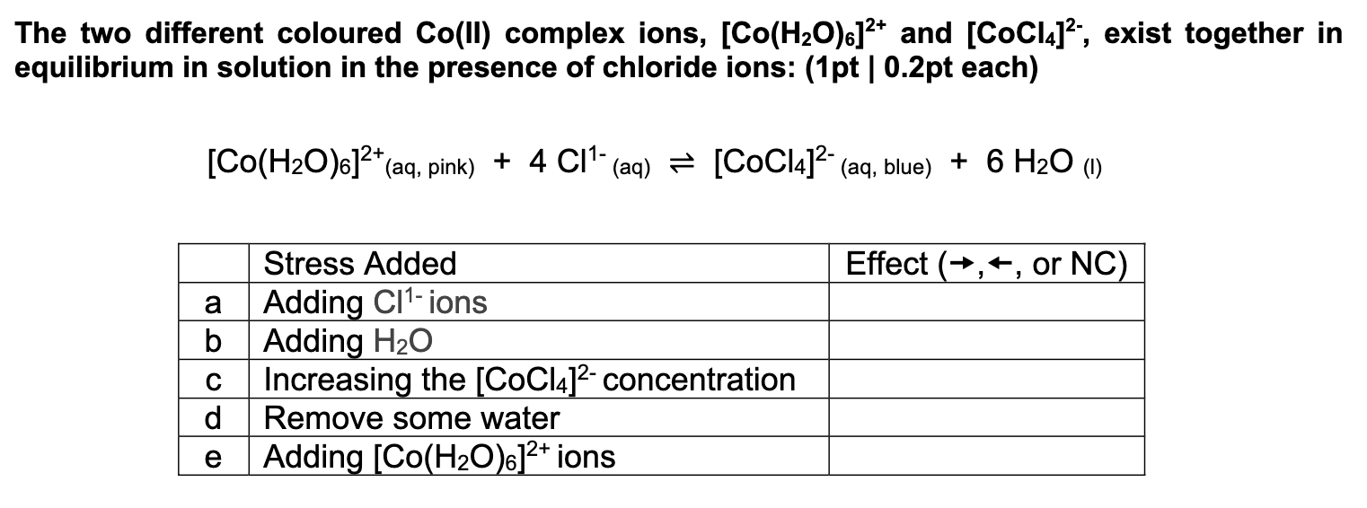 Solved The two different coloured Co(II) complex ions, | Chegg.com