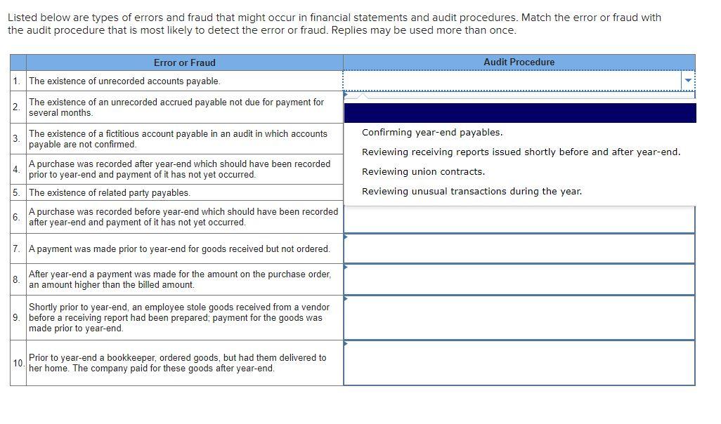 Solved Listed below are types of errors and fraud that might | Chegg.com