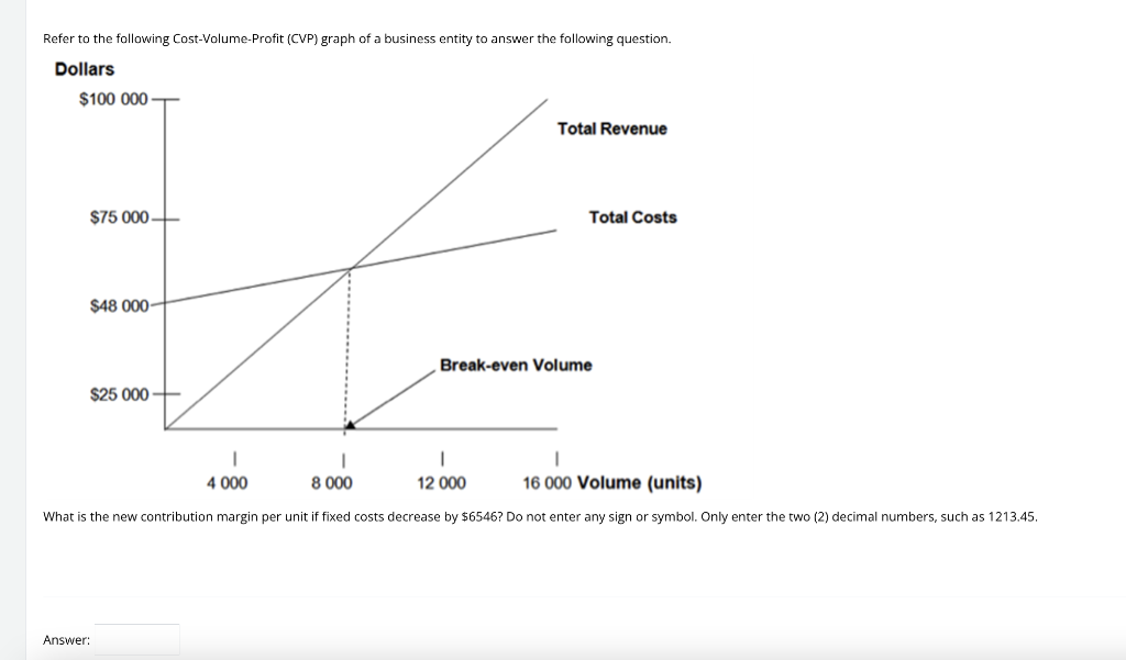Solved Refer to the following Cost-Volume-Profit (CVP) graph | Chegg.com