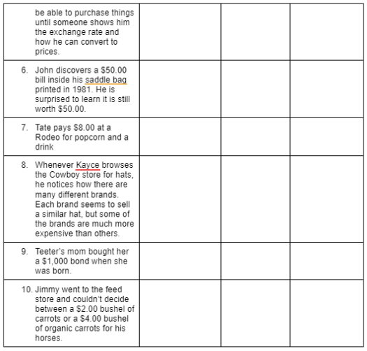 Solved Functions of Money Dropbox Complete the following | Chegg.com