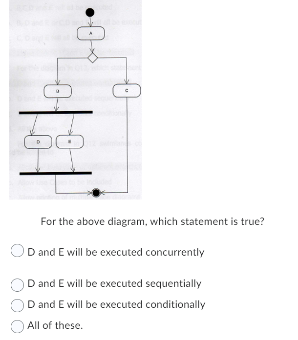 Solved please answer For the above diagram, which statement | Chegg.com