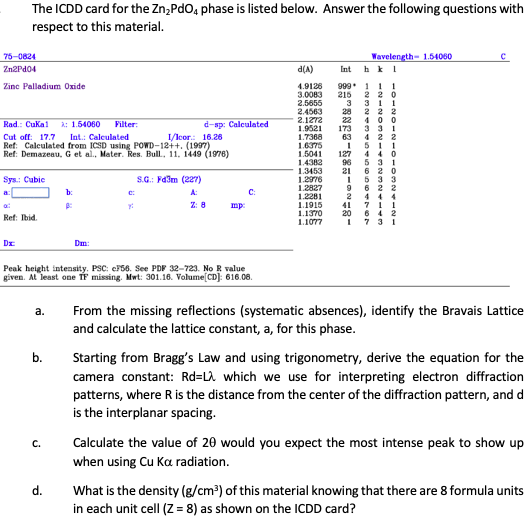 The ICDD card for the Zn2PdO4 phase is listed below. | Chegg.com