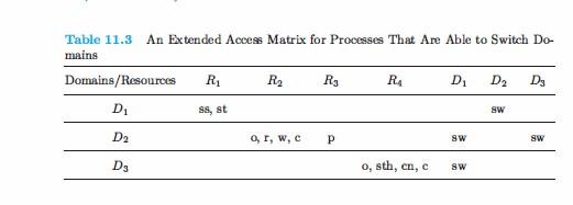 Solved Define a third access matrix modifier called control | Chegg.com