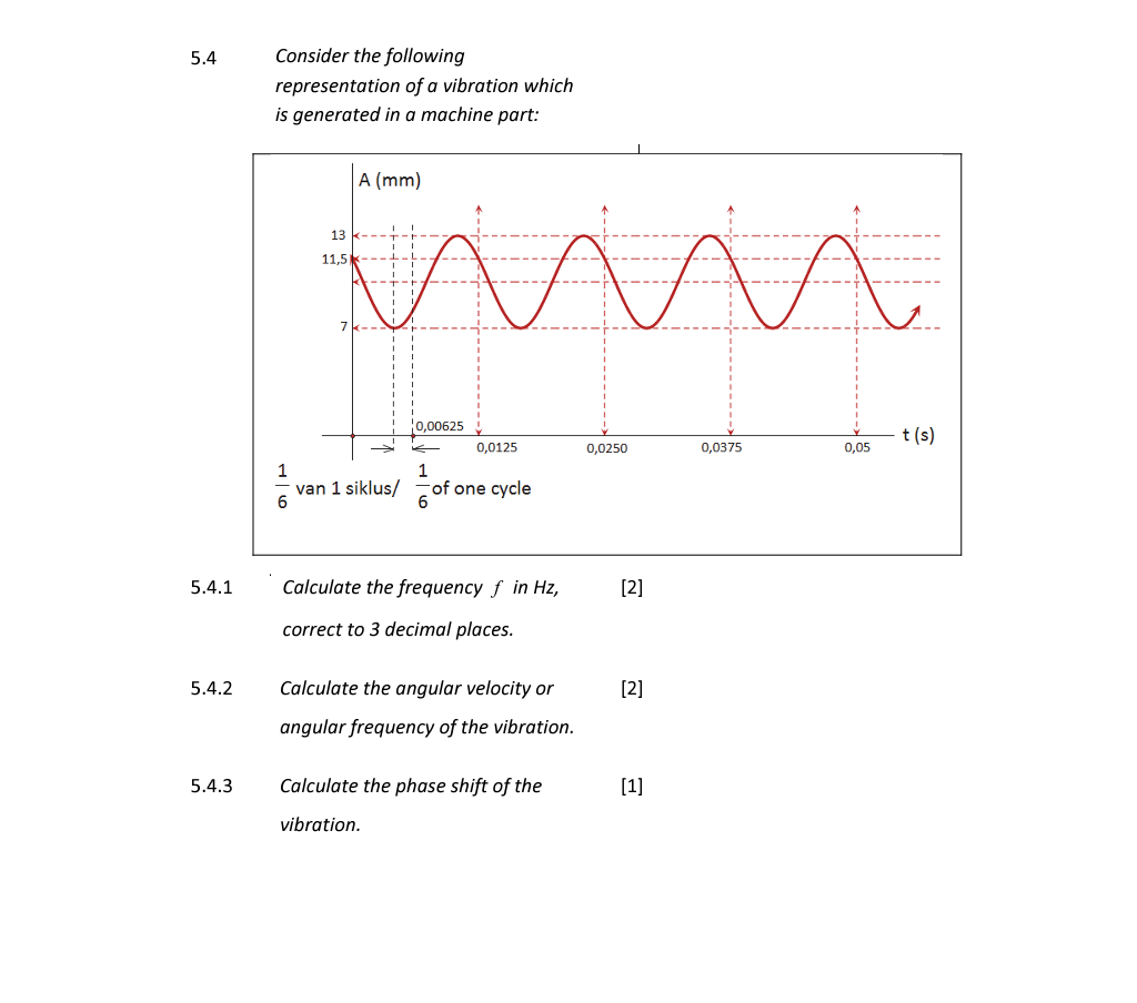 Solved 5.4 Consider the following representation of a | Chegg.com