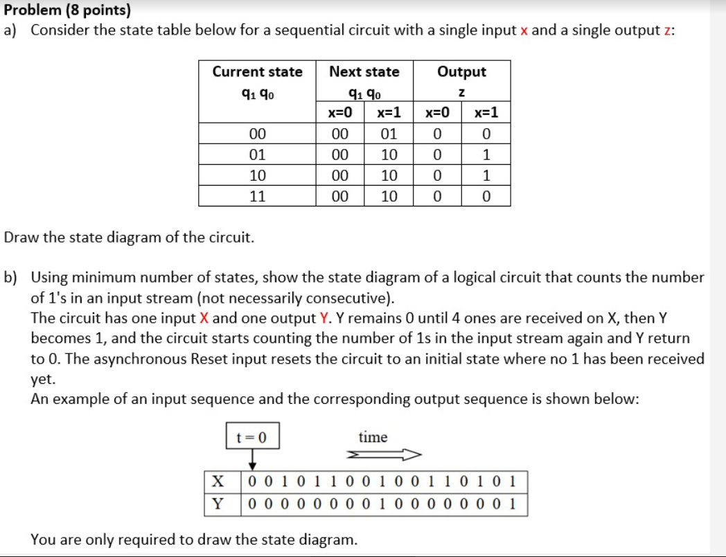 Solved Problem (8 points) a) Consider the state table below | Chegg.com
