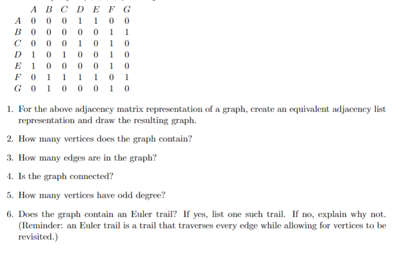 Solved 1. For the above adjacency matrix representation of a | Chegg.com