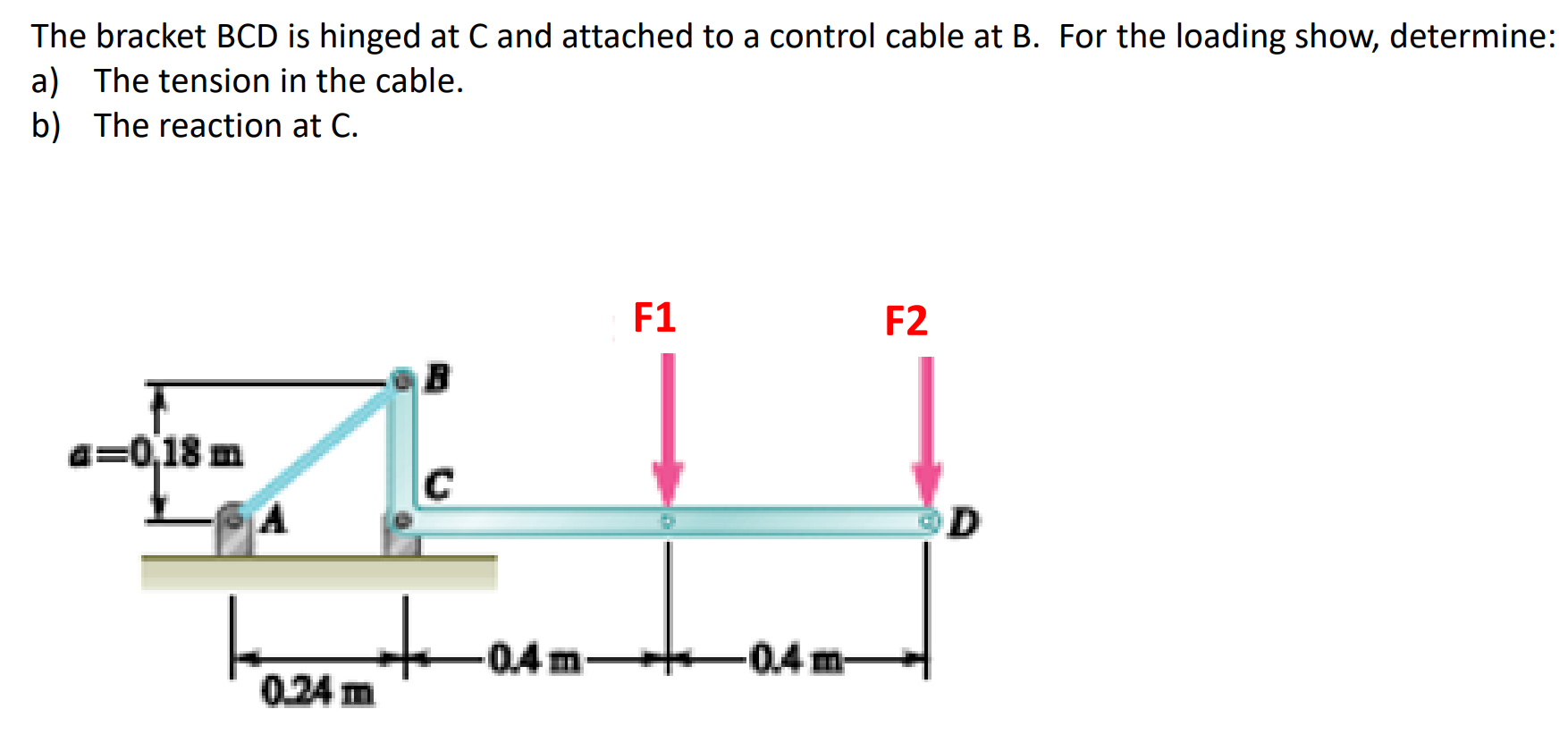 Solved The bracket BCD is hinged at C and attached to a | Chegg.com