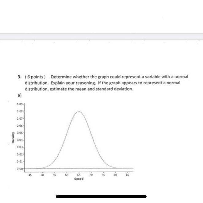 Solved 3. (6 points ) Determine whether the graph could | Chegg.com