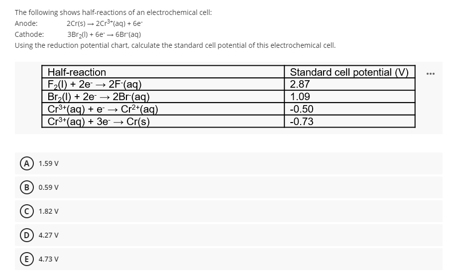 Solved The following shows half-reactions of an | Chegg.com