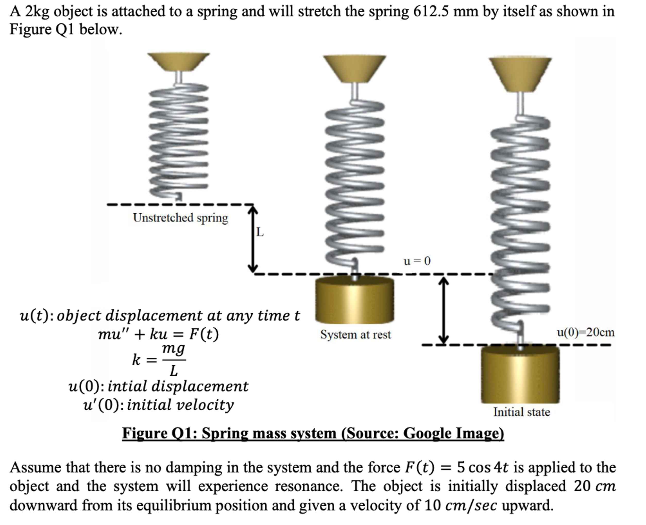 Solved IVP = 2u′′ + 32u = 5 ﻿cos 4t, ﻿u(0) = 0.2 ﻿and | Chegg.com