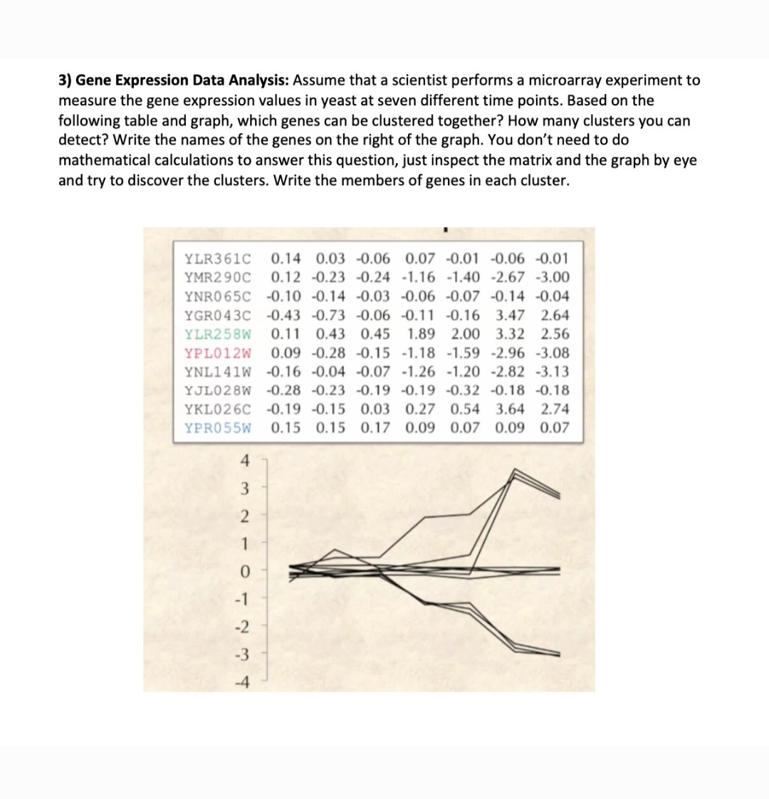 Solved 3) Gene Expression Data Analysis: Assume that a | Chegg.com