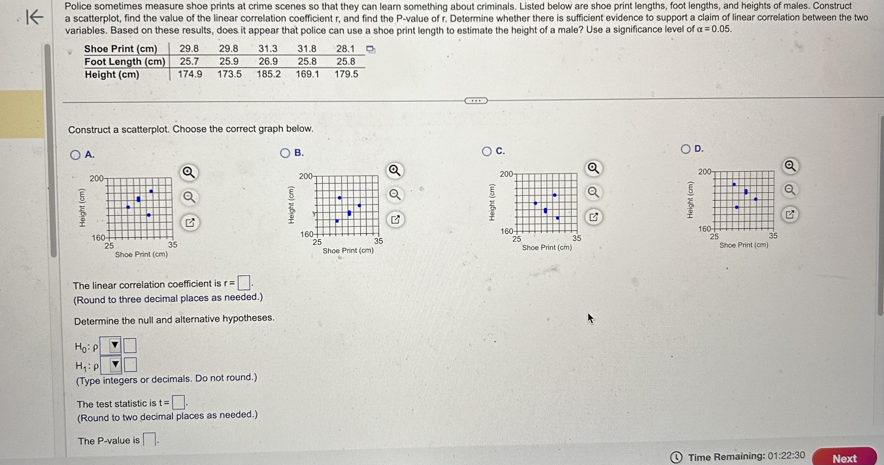 Solved variables. Based on these results, does it appear | Chegg.com
