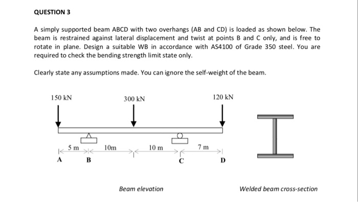 Solved QUESTION 3 A simply supported beam ABCD with two | Chegg.com