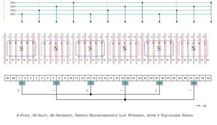 How to make a 6-Pole, 36-Slot, 36-Segment, Simple | Chegg.com