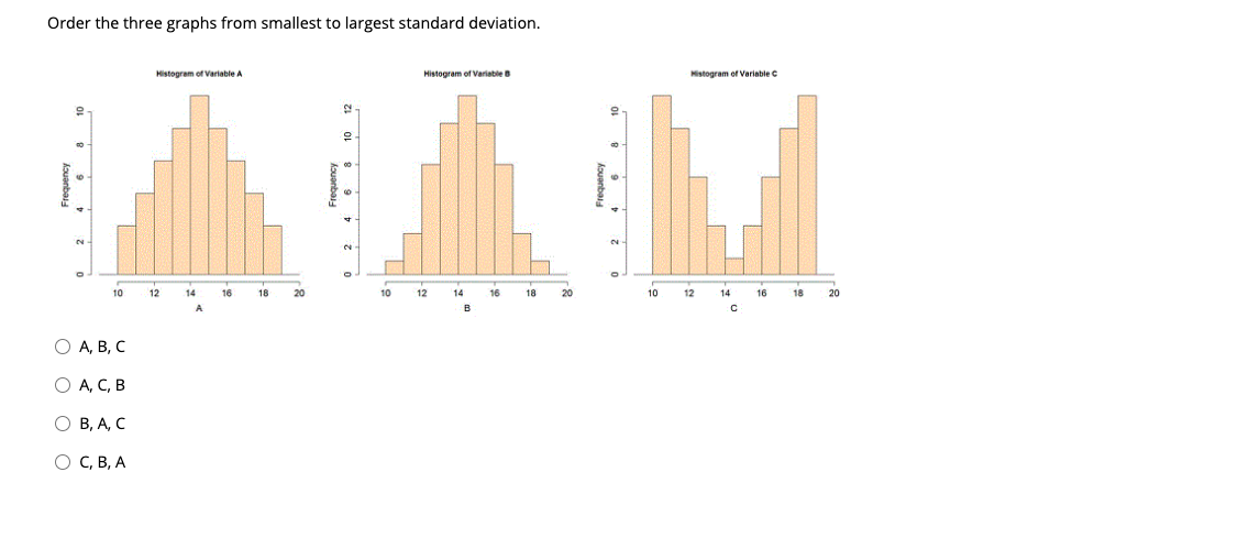 Solved Order the three graphs from smallest to largest | Chegg.com