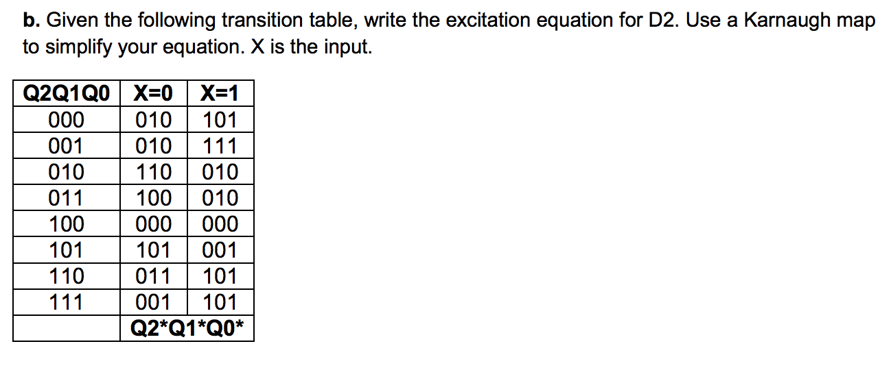 Solved b. Given the following transition table, write the | Chegg.com
