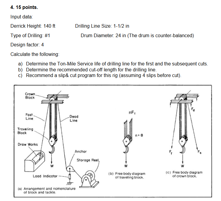 Solved 15 ﻿points.Input data:Derrick Height: 140 ﻿ftType of | Chegg.com