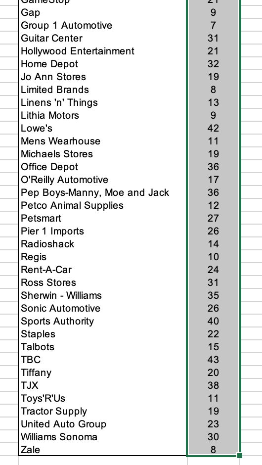Solved Use Excel data set B to investigate whether the data | Chegg.com