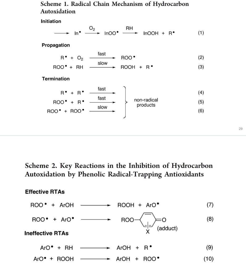 Scheme 1. Radical Chain Mechanism of Hydrocarbon | Chegg.com