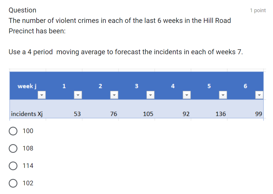 Solved Question The number of violent crimes in each of the | Chegg.com