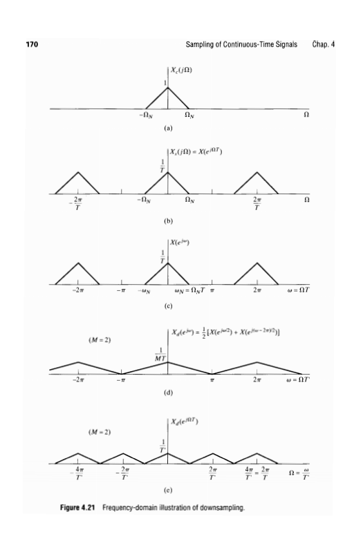Solved KINDLY PLEASE EXPLAIN THE THE TOPIC OF DOWNSAMPLING | Chegg.com